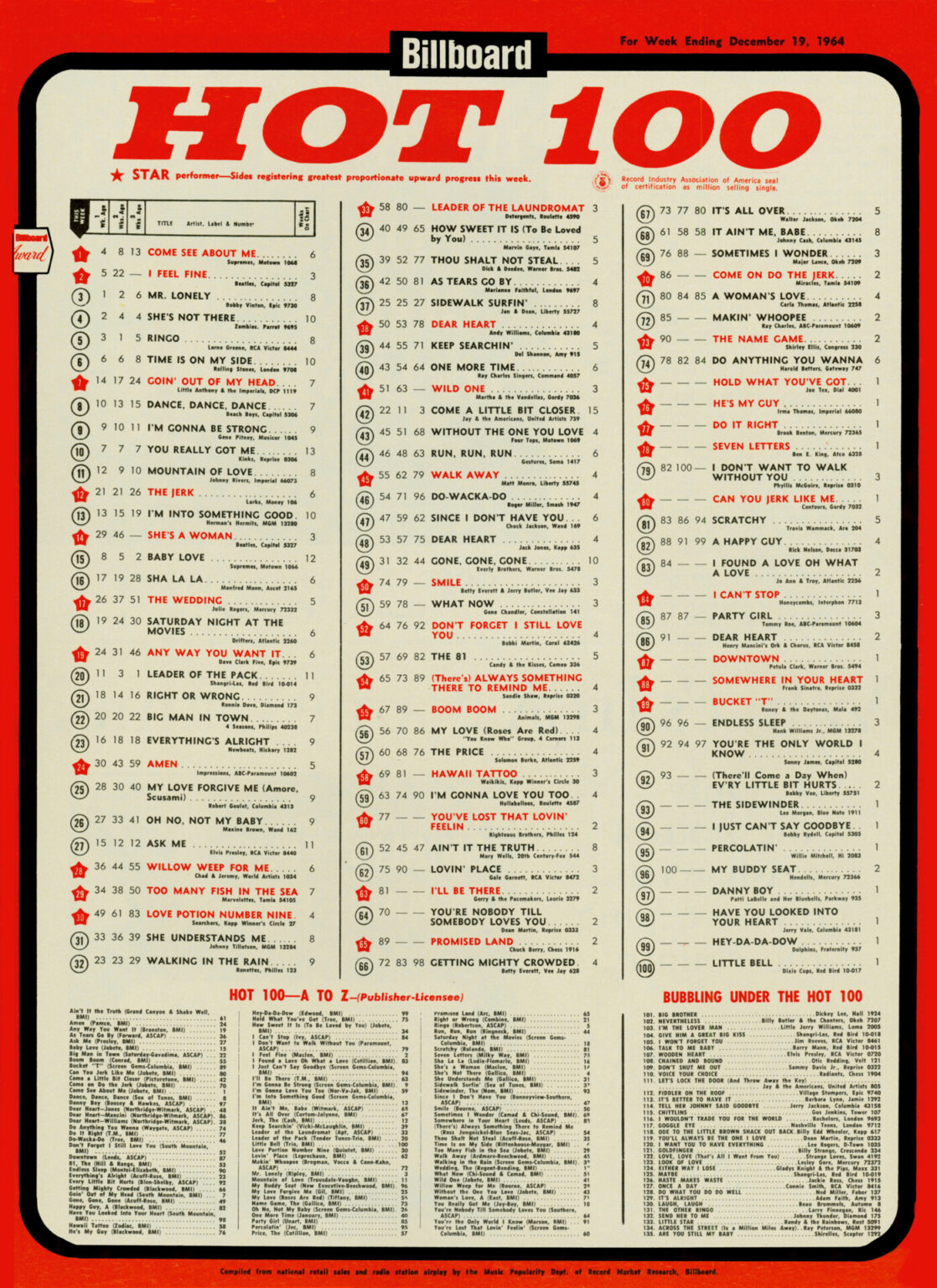 Hot 100 - Motor City Radio Flashbacks