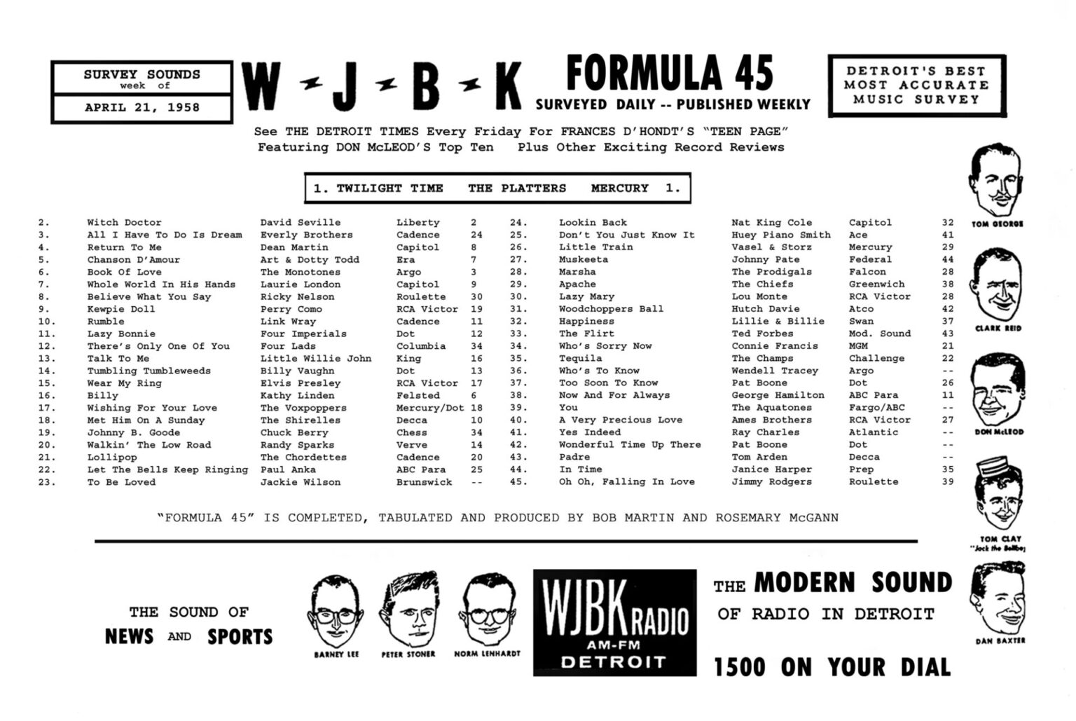 Motor City Radio Flashbacks – Page 4 – Memories From the Soundtrack of ...